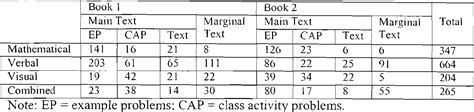 Table 4 From Problem Solving In Singaporean Secondary Mathematics Textbooks Semantic Scholar