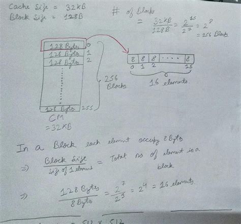 Co And Architecture Gate Cse 2006 Question 81