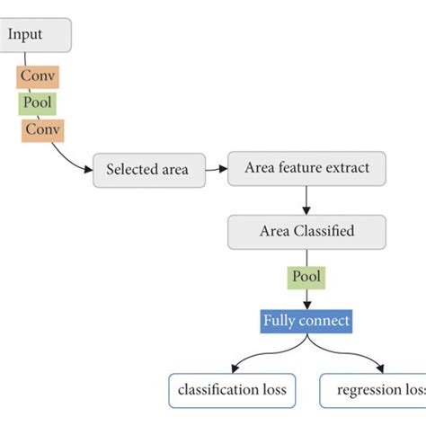 two stage class algorithm structure diagram download scientific diagram