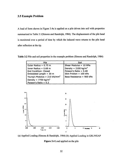 pile design using wave equation analysis program application in