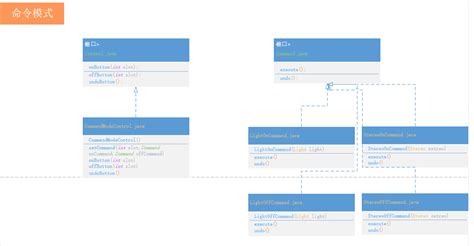 Java设计模式 命令模式根据给的公告板系统实例类图用java控制台应用程序实现该设计模式。命令模式 Csdn博客 Java设计模式 命令模式根据给的公告板系统实例类图用java控制台应用程序实现该设计模式。命令模式 Csdn博客