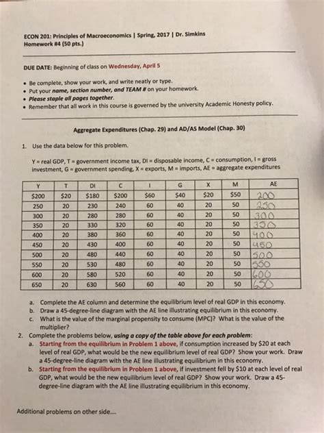Solved ECON 201 Principles Of Macroeconomics I Spring 2017 Chegg Com