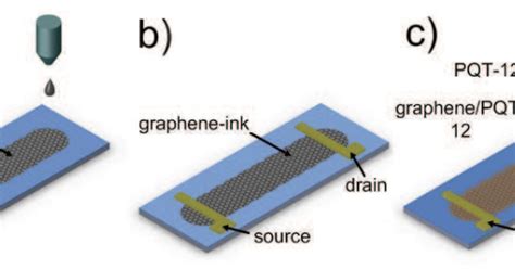 Inkjet Printing Used To Create Graphene Based Circuits The Verge