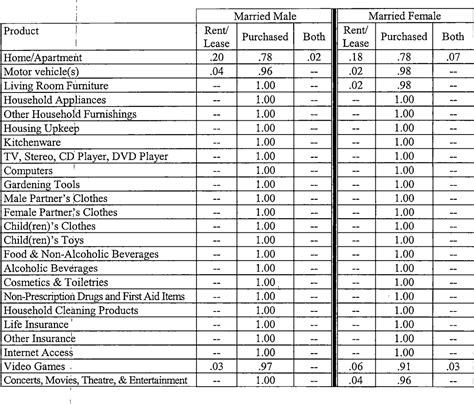 Table 1 From A Comparison Of Consumer Decision‐making Behavior Of