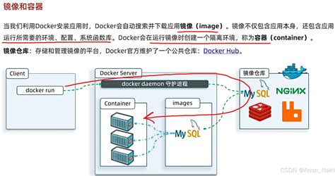 黑马商城项目—最新springcloud开发实战—功能实现详细学习笔记（docker篇） 黑马商城项目介绍 csdn博客