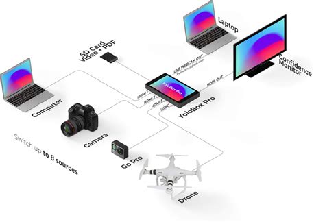 YoloBox Pro Multi Cam All In One Live Video Productin System YoloLiv