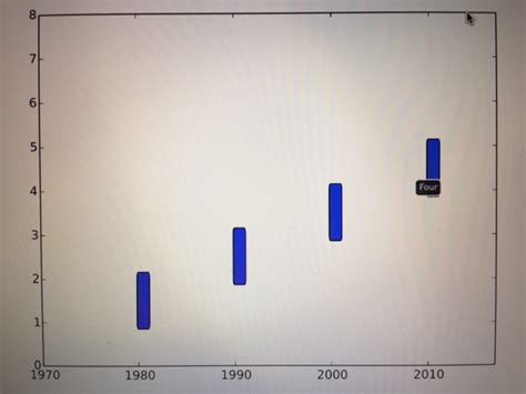 Python Matplotlib User Interface Example Breaks With More Than Three Python Matplotlib User Interface Example Breaks With More Than Three