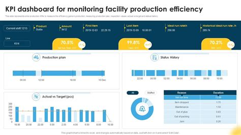 Kpi Dashboard For Monitoring Articulated Robot Manipulators For