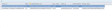 Spring Boot Oauth Jdbc Token Store Example Java Developer Zone