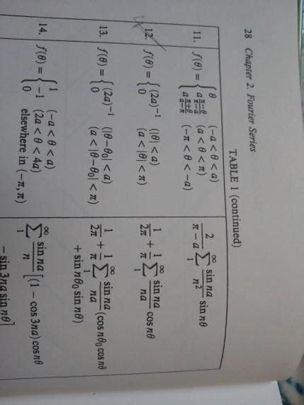 Solved 10 Evaluate The Following Series By Applying