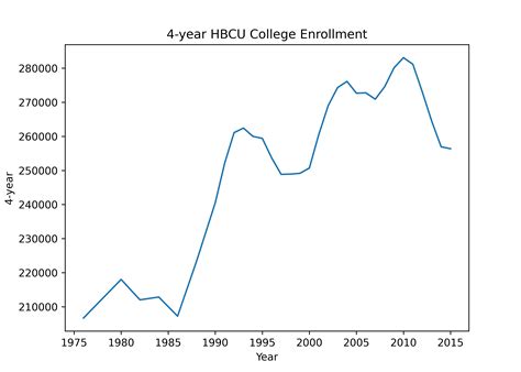 18 Data Visualization Basics Statistical Computing Using R And Python