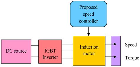 hybrid dragonfly algorithm for induction motors efficiency optimization