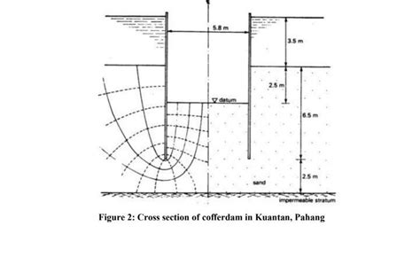 Solved Question 2 25 Marksi A Discuss The Differences In
