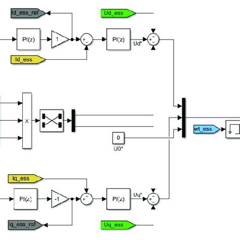 Vsc Low Level Control Model In Matlab Simulink Download Scientific Diagram