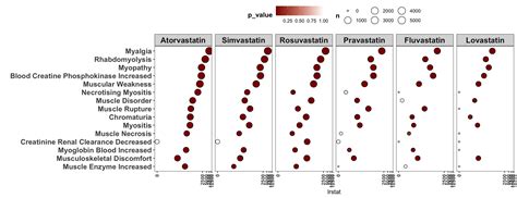 Likelihood Ratio Test Based Drug Safety Assessment Using R Package Pvlrt