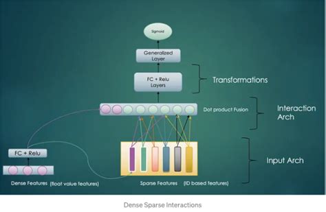 Neural Ranking Architectures Smashinggradient