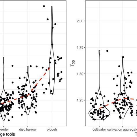 Distribution Of Height Standard Deviation On The Left And T3d On The