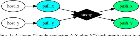 Figure 1 From Concurrent Cpu Gpu Task Programming Using Modern C Semantic Scholar