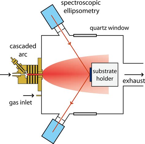 Schematic Cross Section Of The Reactor Download Scientific Diagram