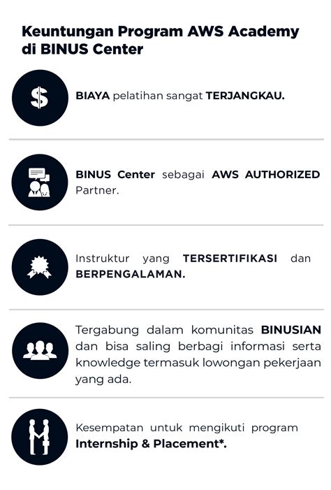 AWS Amazon Web Service BINUS Center