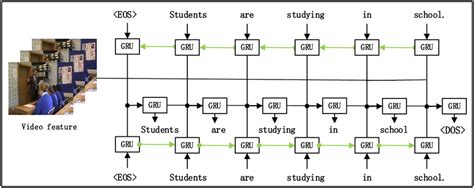 Structure Of Global Text Attention Download Scientific Diagram