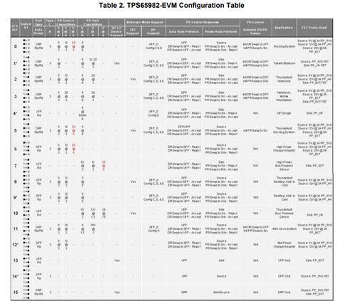 TPS EVM PD Profile Tester Interface Forum Interface TI E E Support Forums