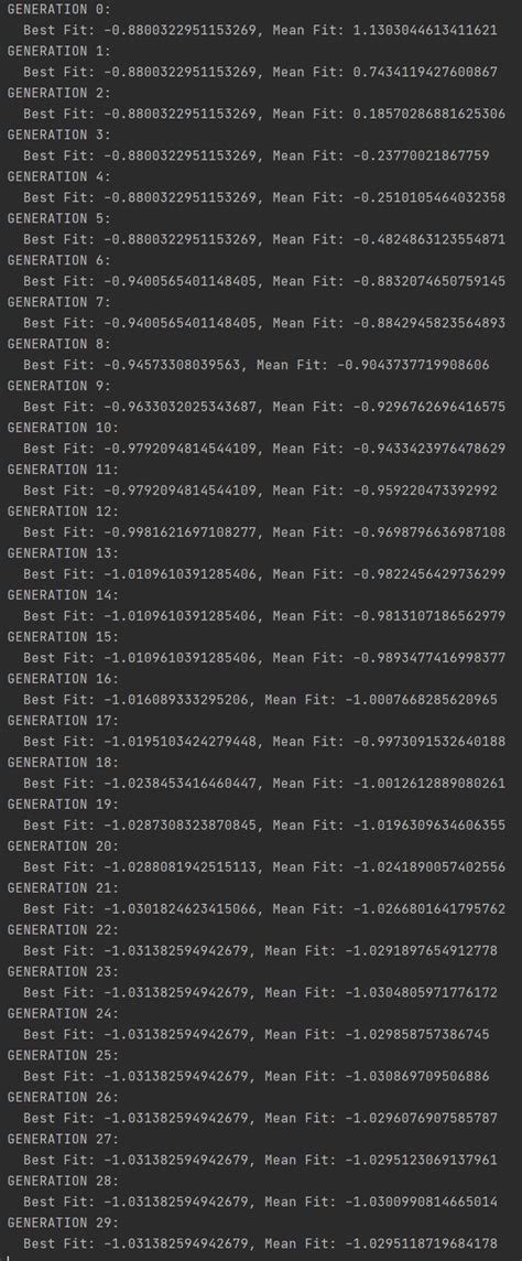 unit 3 genetic algorithm benchmark test functions towards data science