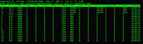 Deployment Nginx Uwsgi Is Not Using Its Maximum Capability 90