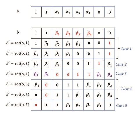 An Illustrative Example For The Correctness Of Our Cyclic Rotationally