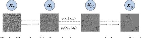 Figure 1 From Conditional Denoising Diffusion Probabilistic Model For
