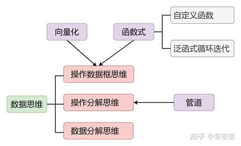 【r语言编程：基于tidyverse】新书，诚邀书评 知乎