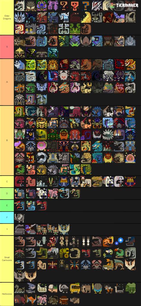 Monster Hunter Monsters Tier List Tier List Tier Maker