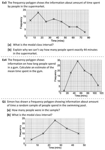 Frequency Polygons Drawing And Interpreting Teaching Resources