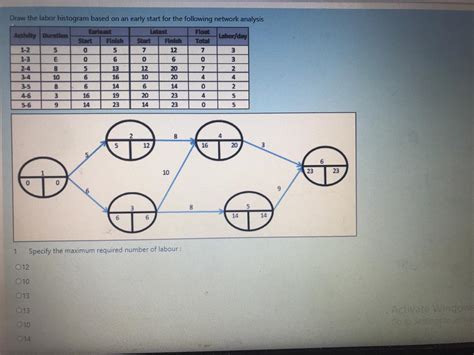 Solved Draw The Labor Histogram Based On An Early Start For