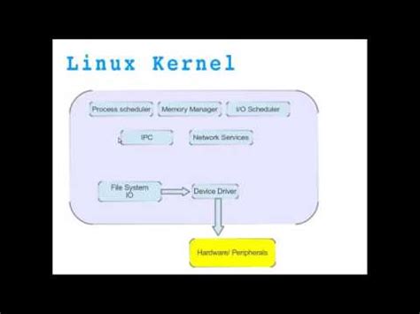Linux Kernel Module Programming By Gowher YouTube