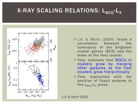 Ppt Fossil Groups Origins Fogo Project X Ray Scaling Relations In Fossil Systems