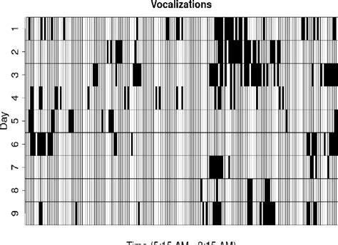 table 1 from bayesian semiparametric long memory models for discretized