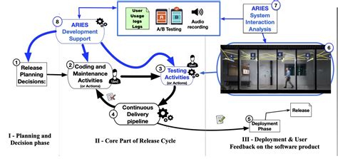 Aries Exploiting User Journeys And Testing Automation For Supporting Efficient Energy Service