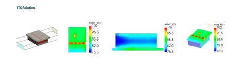 Air Cooled Heat Sink For High Power Rf Amplifiers Air Cooled Heat Sink For High Power Rf Amplifiers