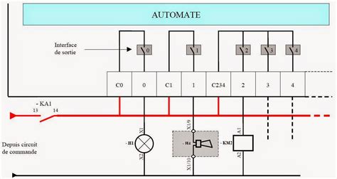 Partie 2 De Automate Programmable