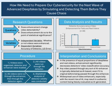 how we need to prepare our cybersecurity for the next wave of advanced