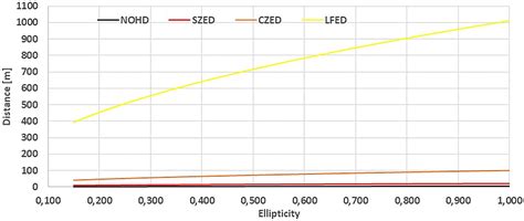 Critical Types Of Fire Safety Signs For Your Workplace 42 Off