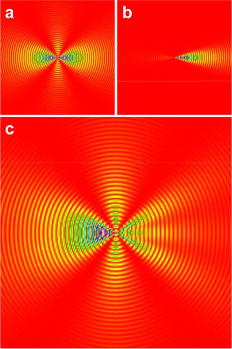 Illustration Of X Ray Photoelectron Diffraction Of A Single Aligned Download Scientific Diagram