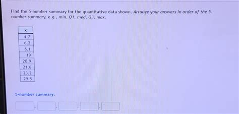 Solved Find The 5 Number Summary For The Quantitative Data