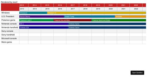 react calendar timeline examples codesandbox