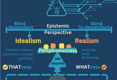 Epistemic Observability Medium