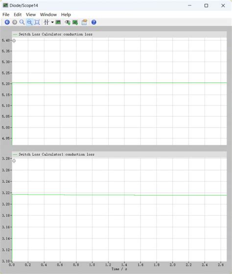 Same Voltage And Current But Different Conduction Losses Thermal Model Plecs User Forum
