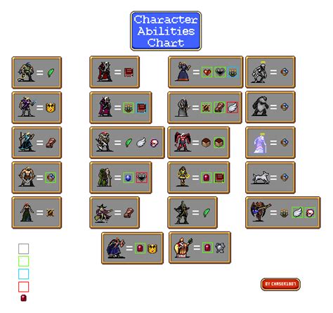 Evolution Chart Synergy Chart And Character Ability Chart For V0 6 1 Vampiresurvivors
