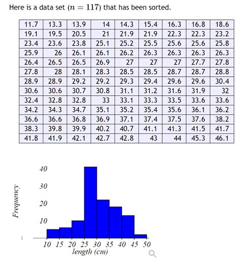 Solved Here Is A Data Set N117 ﻿that Has Been Sortedto