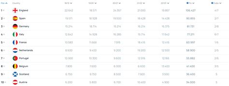 Understanding Uefa Country Coefficient Rankings And Their Impact On European Football